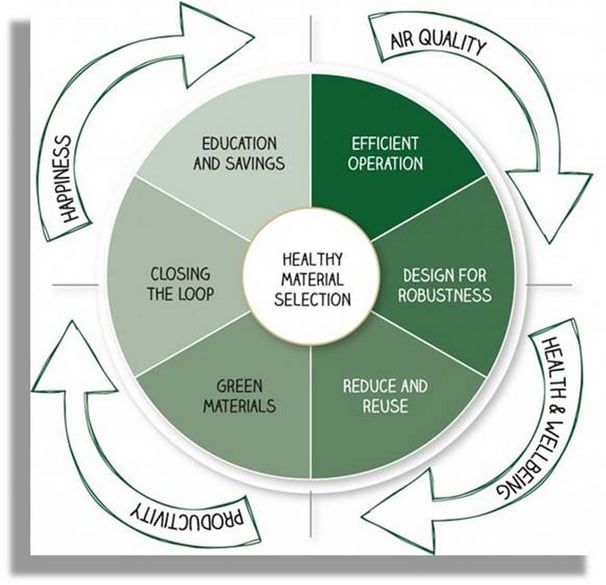 BMD Materials - Commercial Flooring & Window Coverings Expert