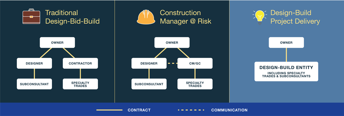 Collaboration in Construction: BMD Elevates the Design-Build Process