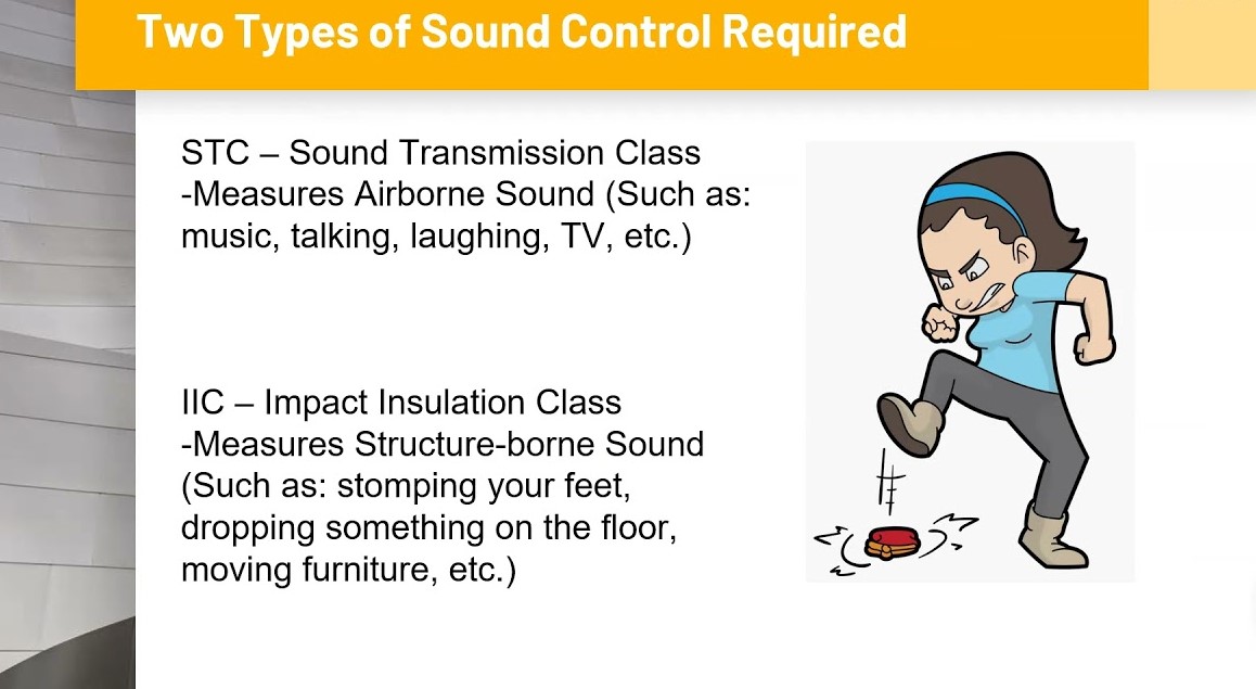 Understanding Acoustical Flooring Standards for Canadian Builders and ...