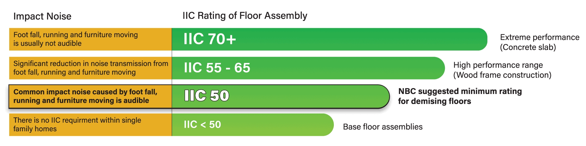 Understanding Acoustical Flooring Standards for Canadian Builders and ...
