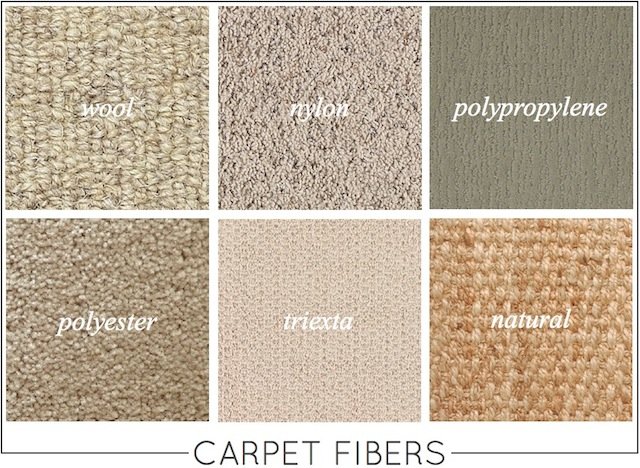 Understanding Carpet in 2024